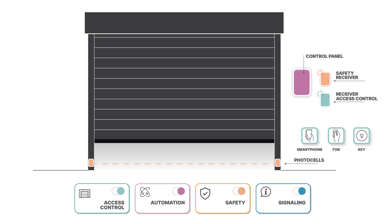 Rolling shutters | SOLUTIONS > Shops