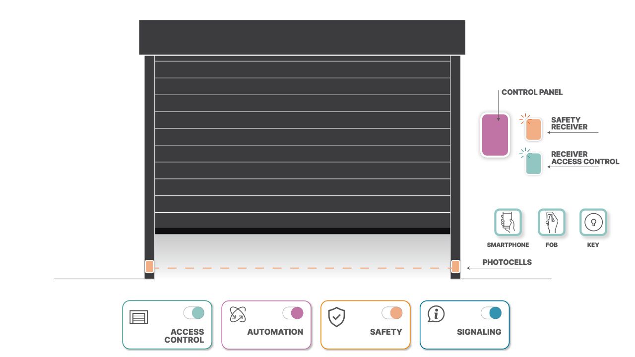 Rolling shutters | SOLUTIONS > Shops